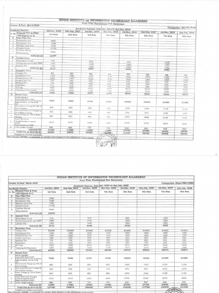 UG Fee Structure Batch 2024 | PDF