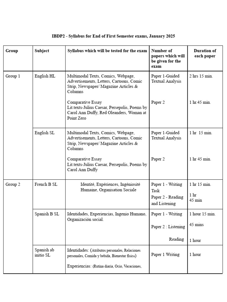 DP2 End of First Semester Exams - Syllabus | PDF | Cell (Biology ...