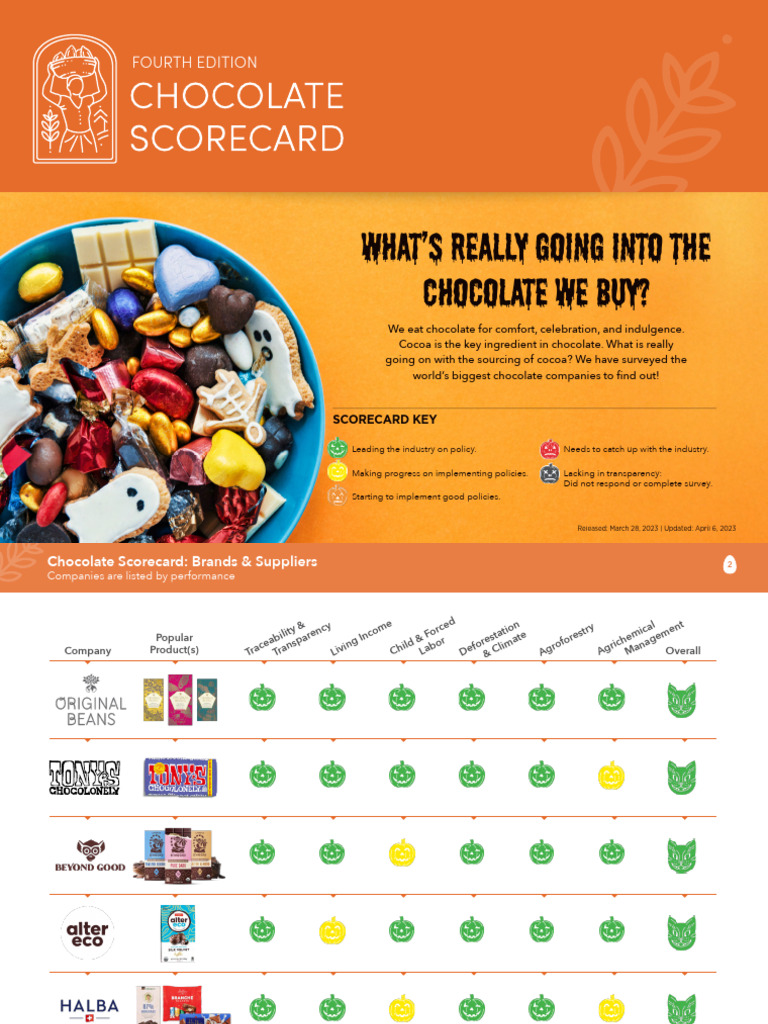 2023 Chocolate Scorecard Overview | PDF | Chocolate | Mesoamerican Cuisine