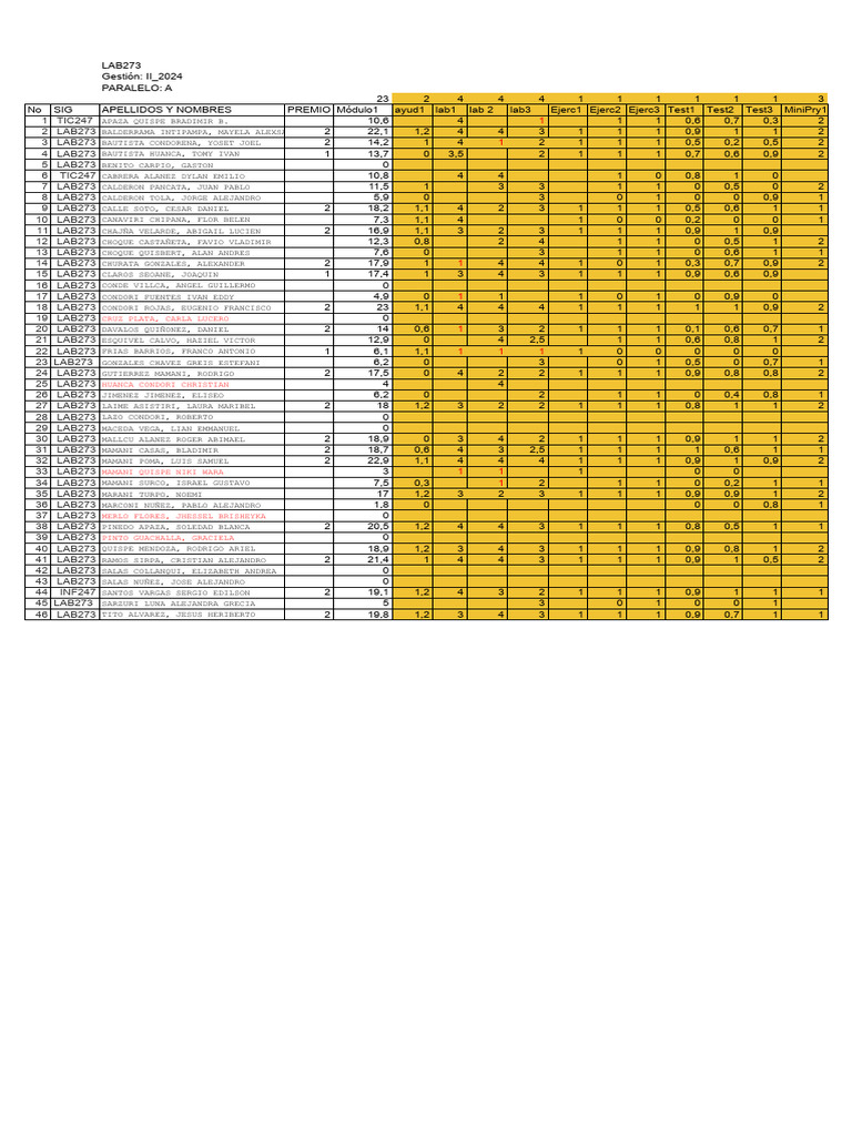 LAB273_II_2024_Modulo1 | PDF