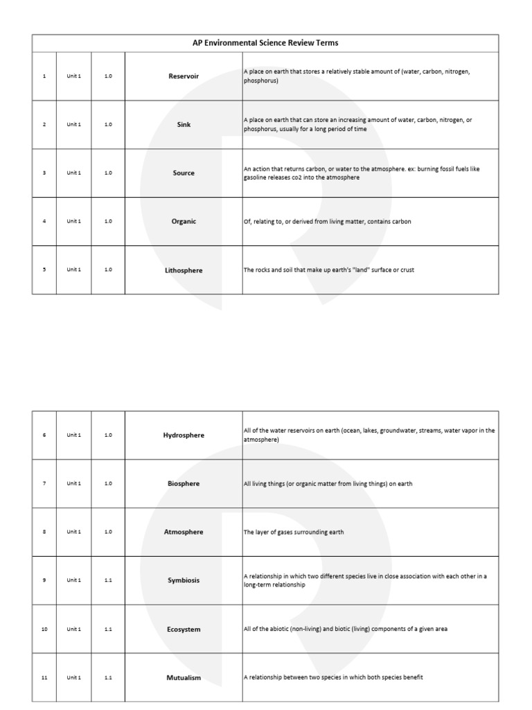 AP Environmental Science-Review Terms(Unit 1-9) | PDF | Plate Tectonics ...