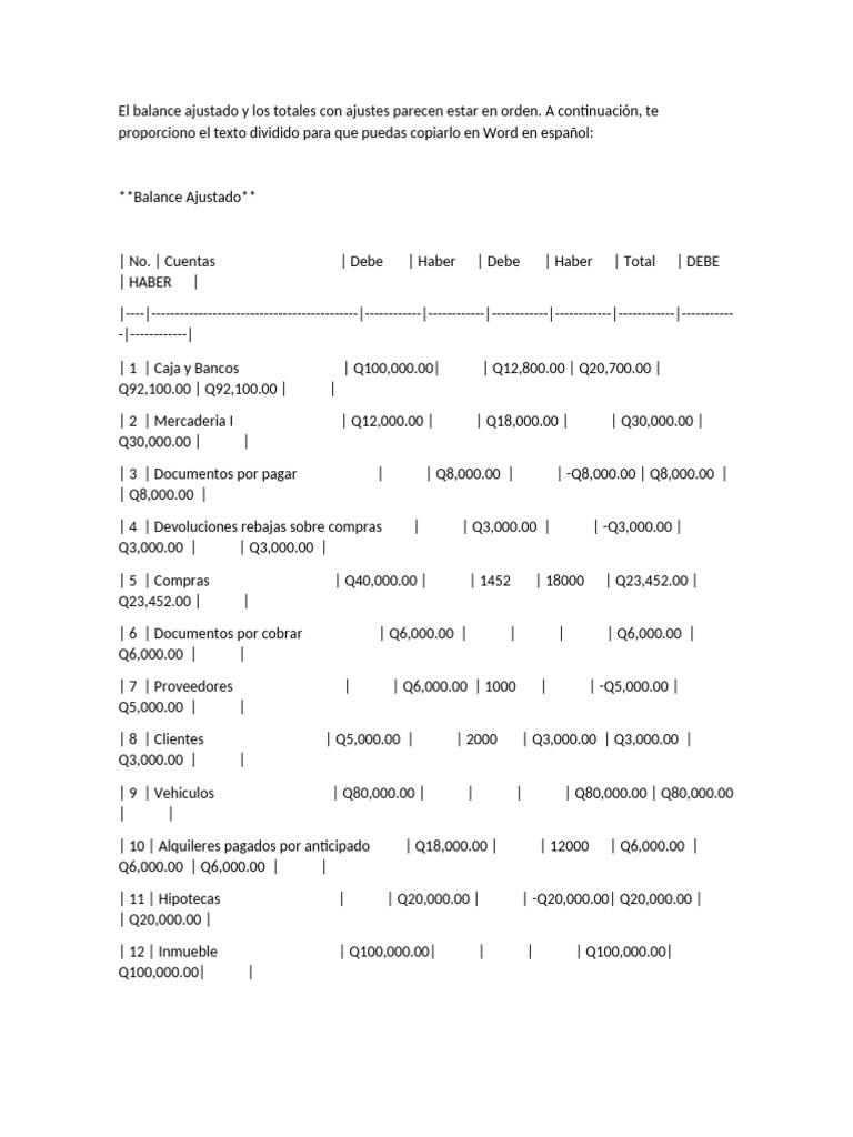 El Balance Ajustado y Los Totales Con Ajustes Parecen Estar en Orden | PDF