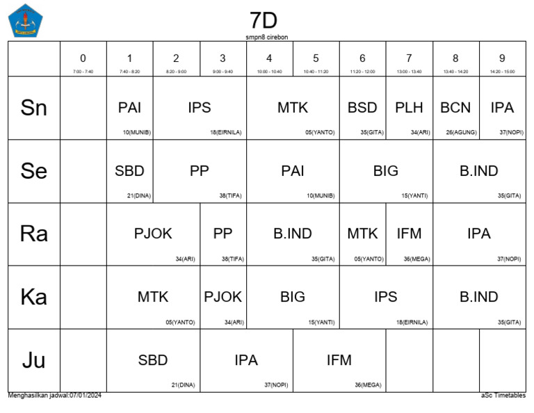 PAI IPS BCN PLH BSD IPA MTK: smpn8 Cirebon | PDF