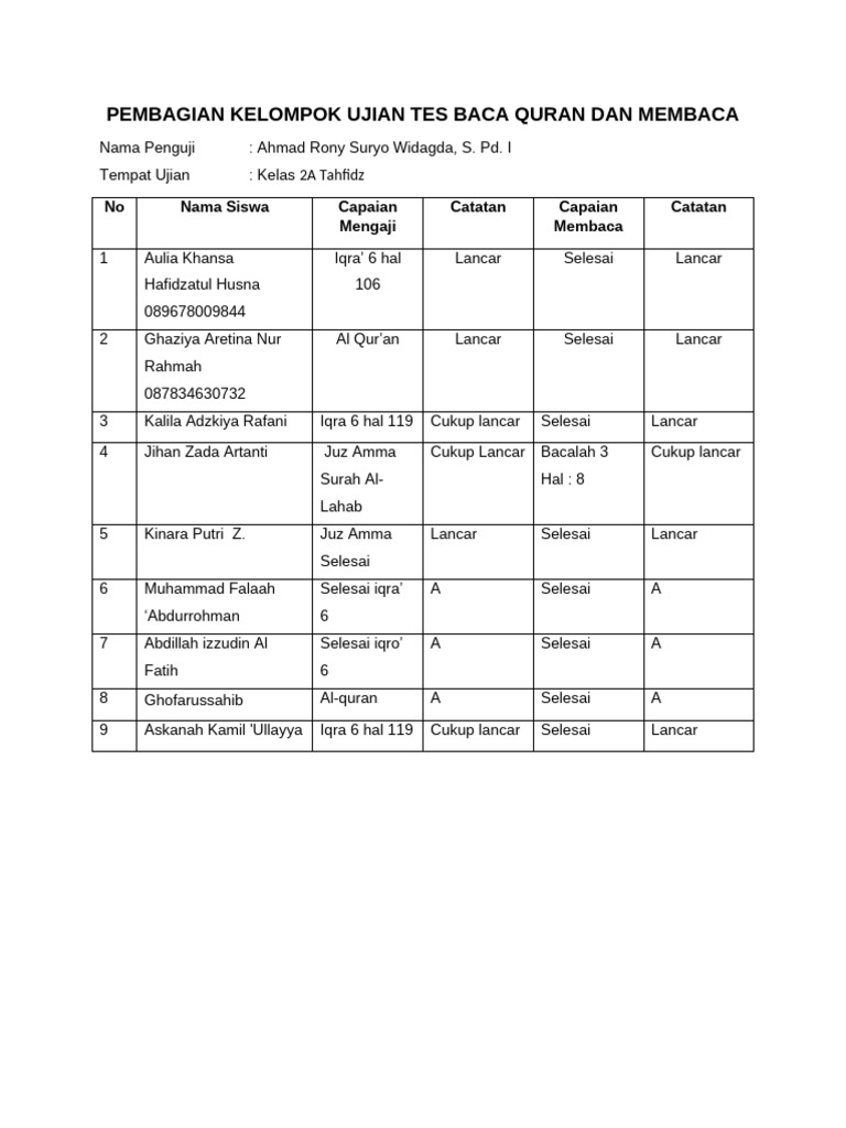 Rekapan Untuk Penguji | PDF