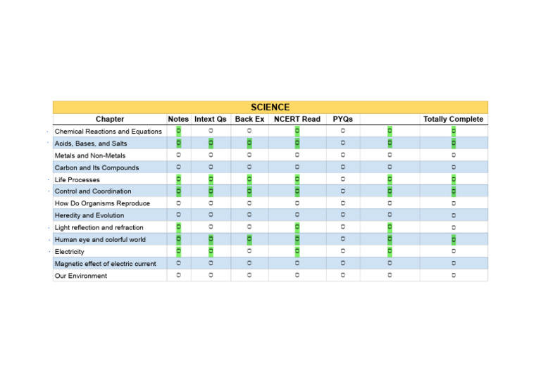 Class 10 Science Study Checklist | PDF
