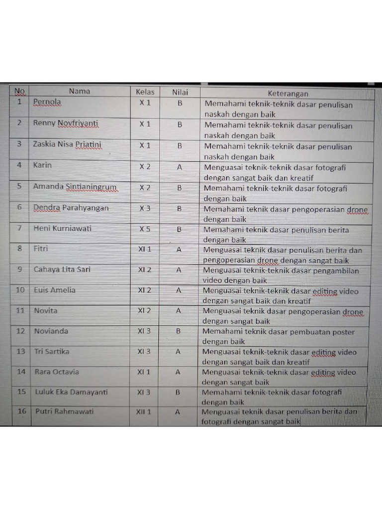 Eskul Media Dan Publikasi | PDF