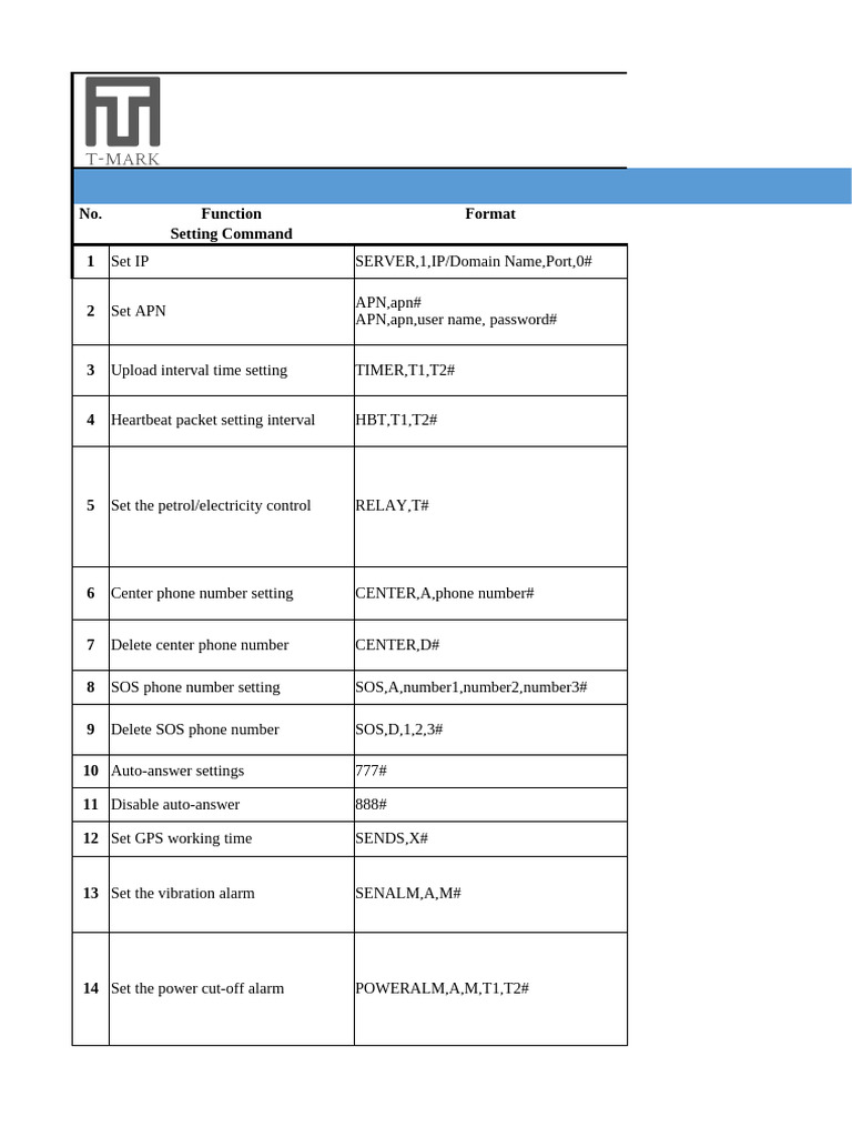 T4-1CCommand-240726 - ALL | PDF | Parameter (Computer Programming) | Global Positioning System