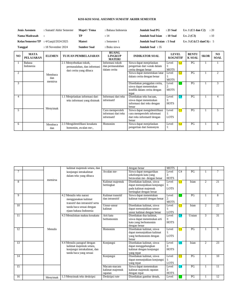 Kisi - Kisi Kurmer ASAS Bahasa Indonesia | PDF