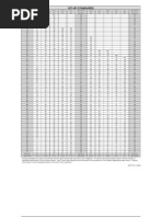 Scorecard For M249, M60, and M240B Machine Guns | PDF