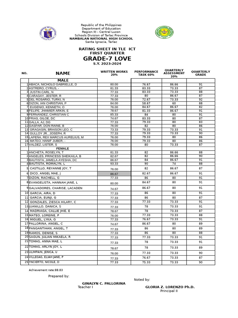 TLE-ESP10-RATE-SHEET-2023-2024 | PDF | Philippines