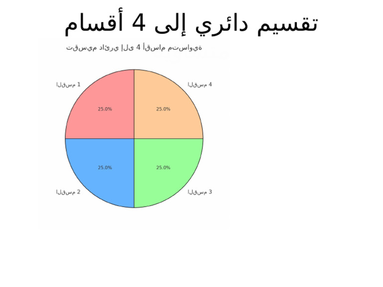 Circle Chart Presentation | PDF