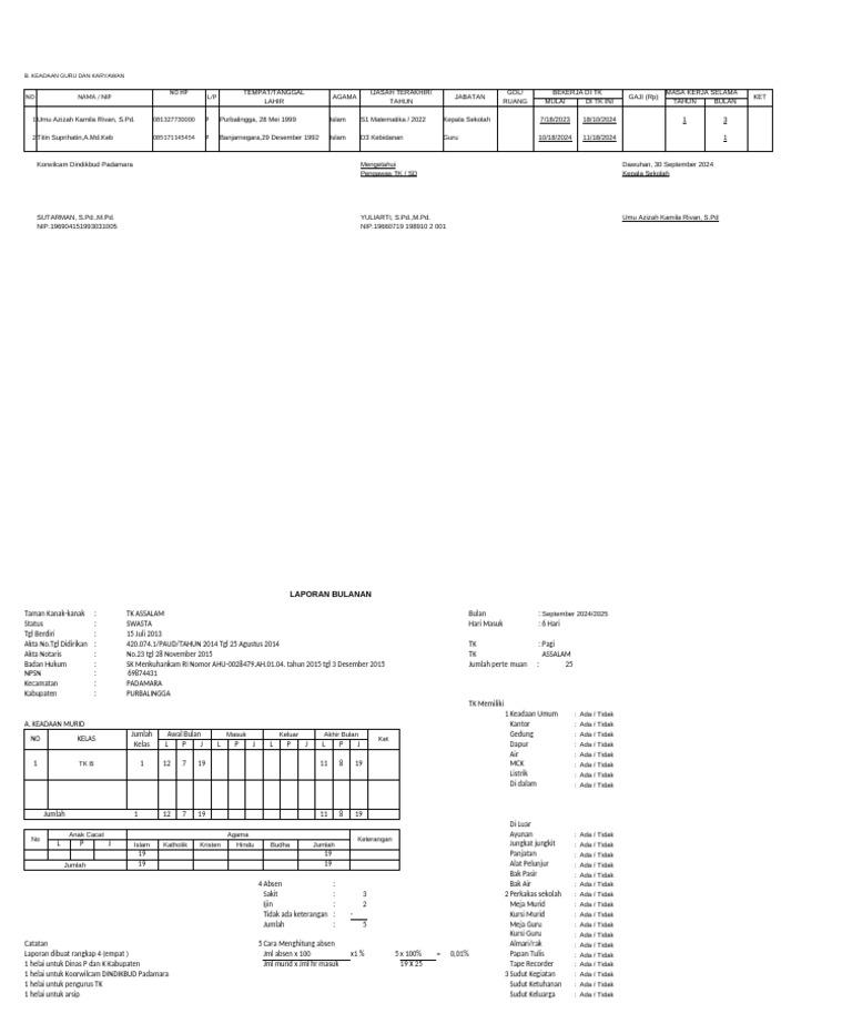 Lapor Bulan 2021-2022 | PDF