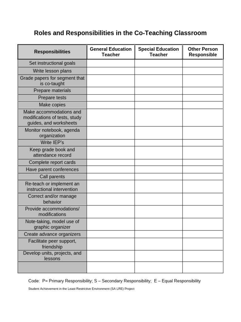 Co-Teaching Roles and Responsibilities Guide | PDF | Teachers ...