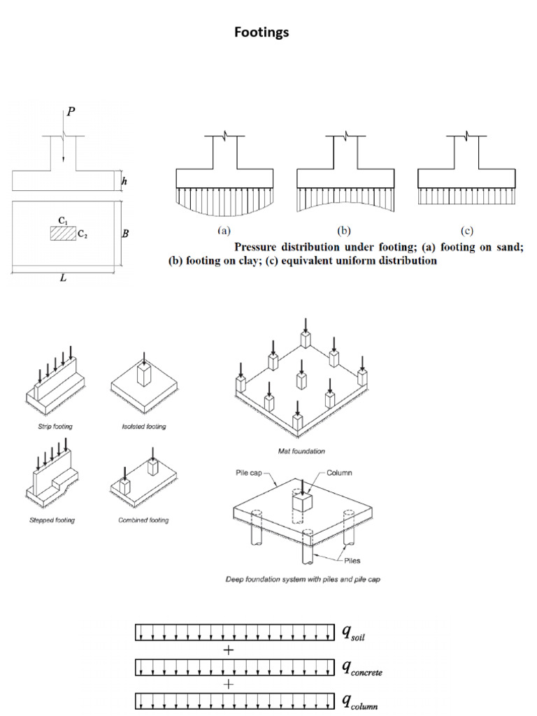 Structural Footings Load Analysis | PDF | Structural Engineering | Civil Engineering