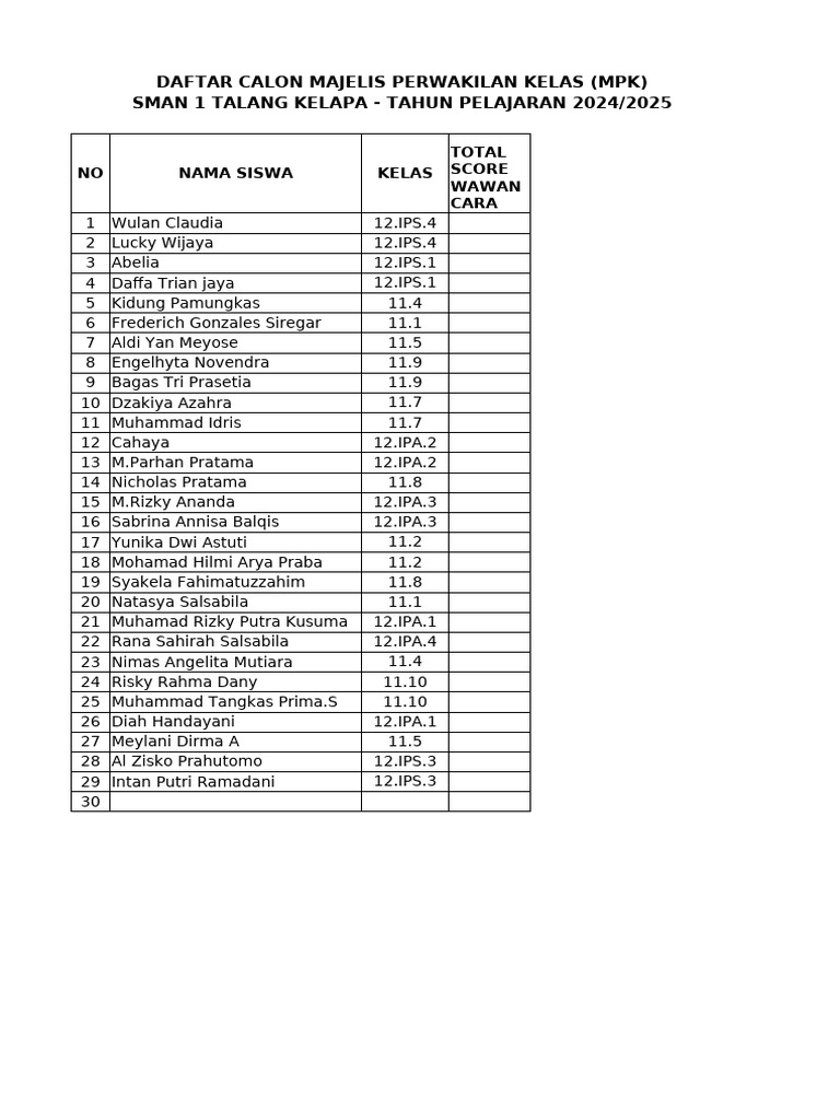 Daftar Nama Calon MPK 2024 | PDF