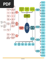 Protocolo Blue | PDF | Enfermedades y trastornos | Neumología