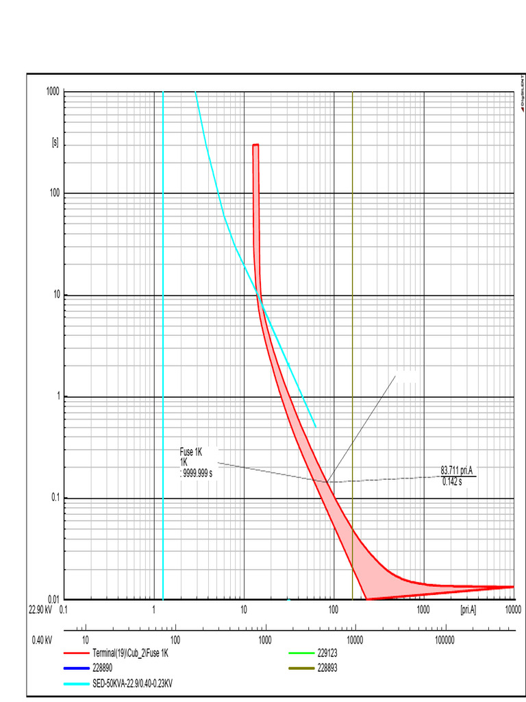 DIgSILENT FUSIBLE 1K | PDF