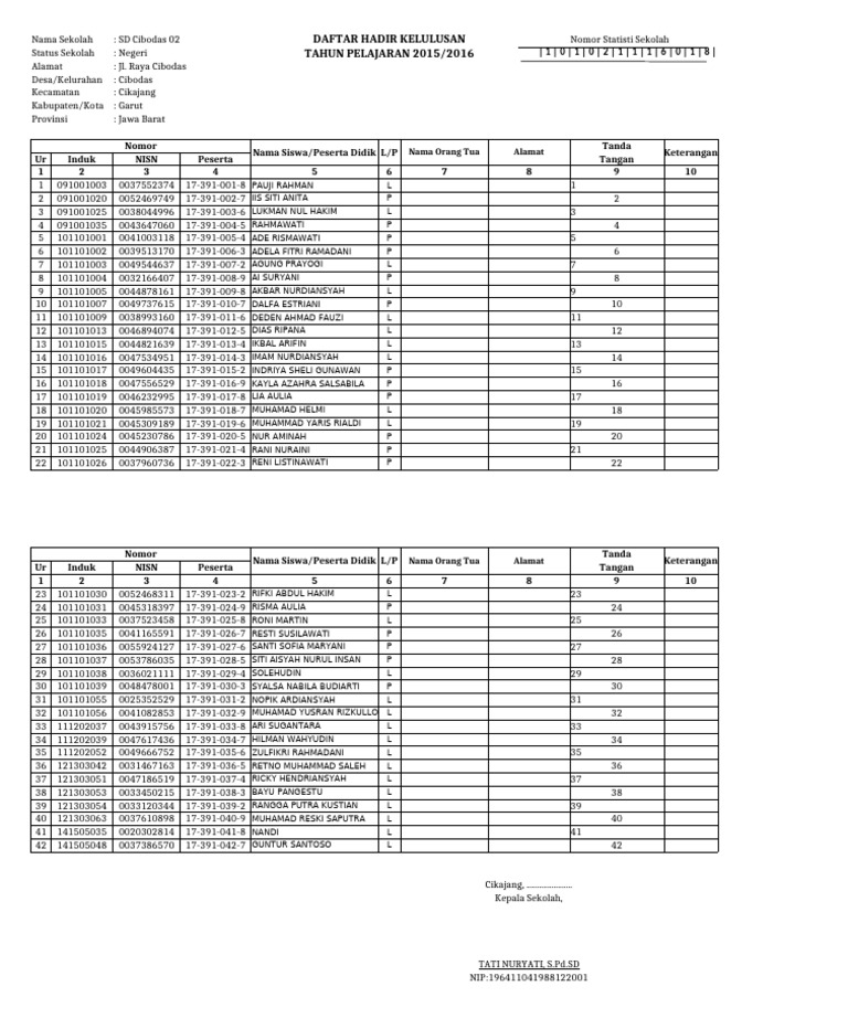 Daftar Hadir Kelulusan | PDF