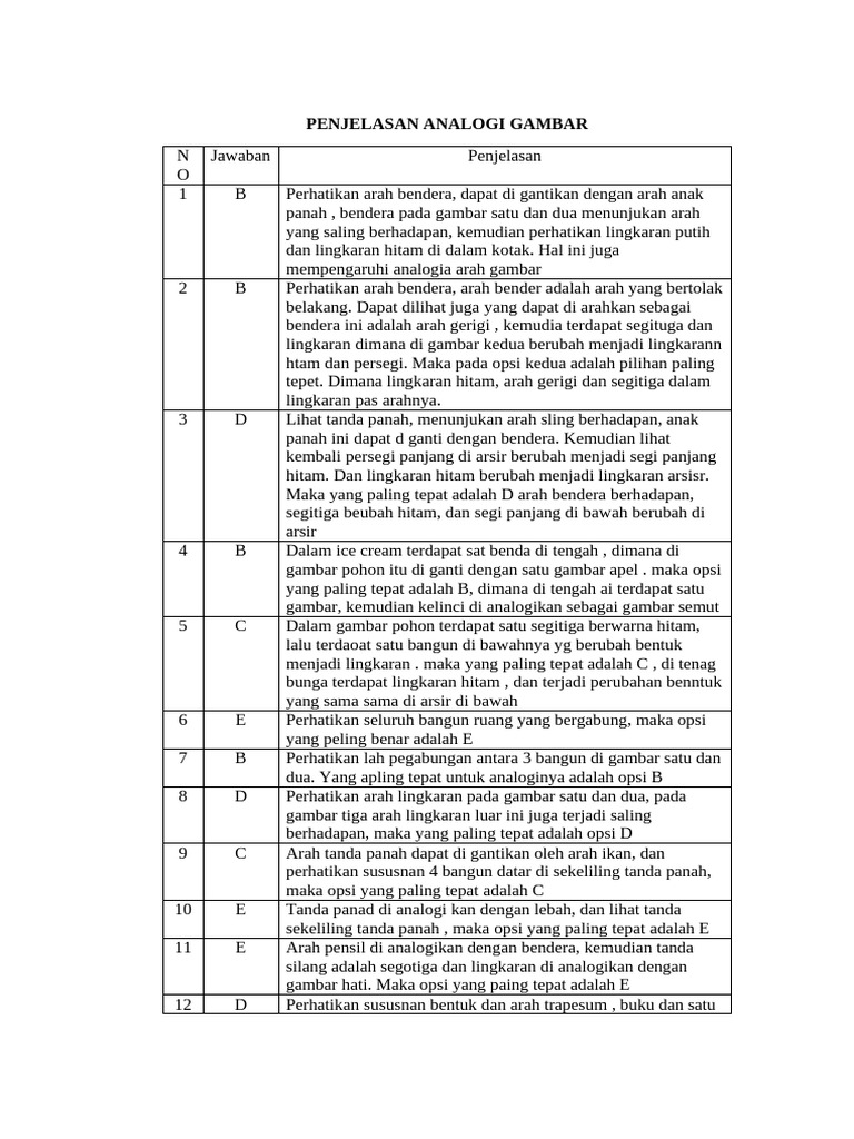 PENJELASAN ANALOGI GAMBAR Dan PENCERMINAN | PDF
