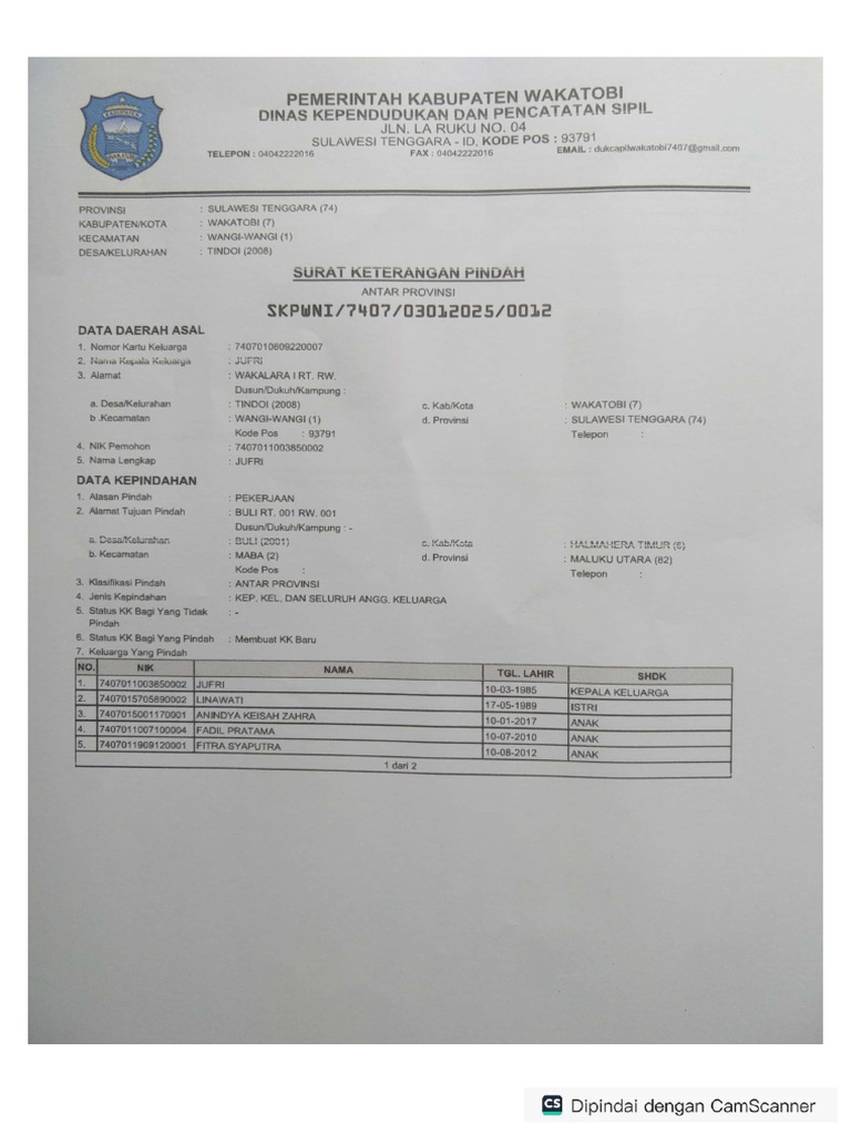 SUKET PINDAHAN | PDF