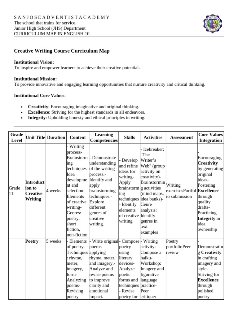 English 10 Creative Writing Curriculum | PDF | Poetry | Creativity