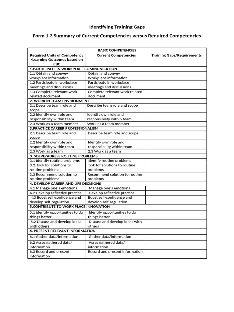 Identifying Training Gaps | PDF | Electrical Wiring | Information