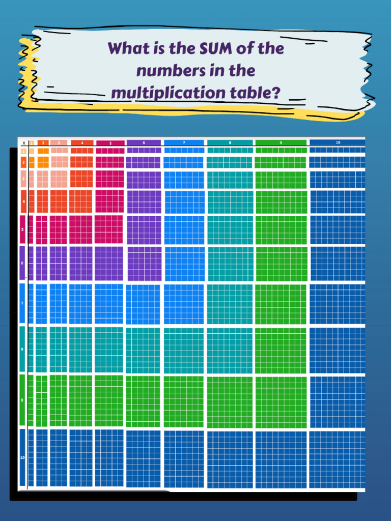 Multiplication Table | PDF