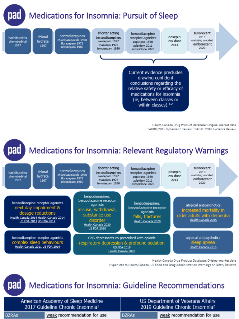 PAD Medications for Insomnia Bonus Slides (December 2020) | PDF ...