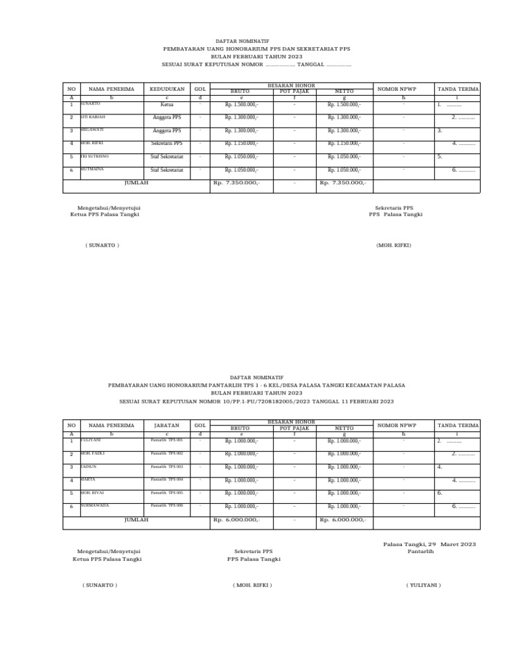 Daftar Nominatif | PDF