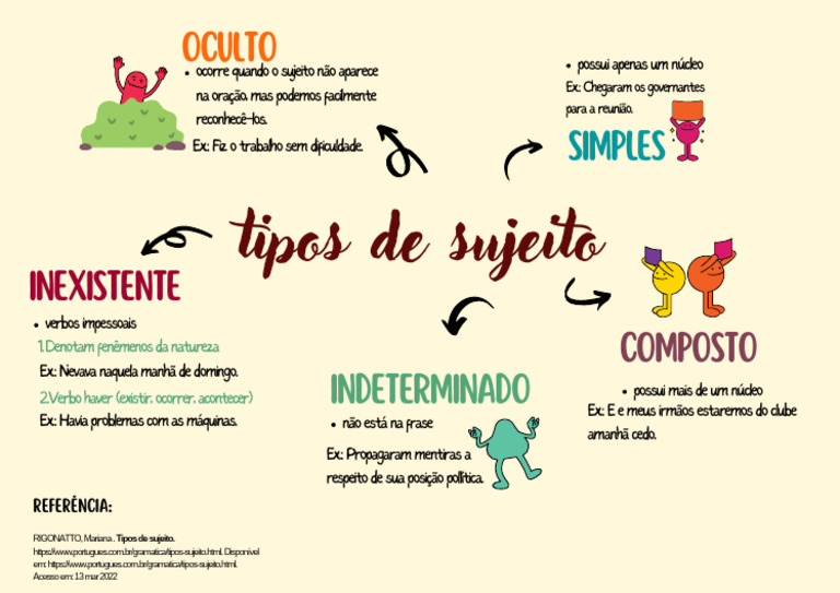 Mapa Tipos de Sujeito - 20250122 - 231136 - 0000 | PDF