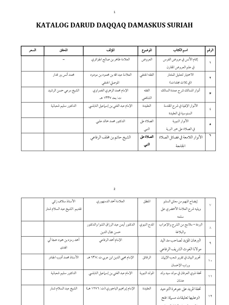 Katalog Kitab Cetakan Darud Daqaq, Darul Bairuti, & Darut Taqwa (Damaskus - Suriah) | PDF