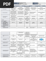 Lorimar Let Reviewer Gen Ed | PDF