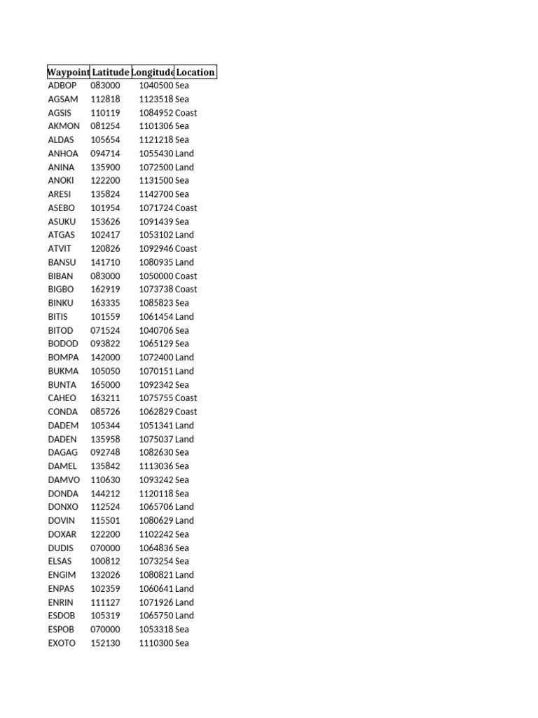 Waypoint Coordinates: Sea, Coast, Land | PDF