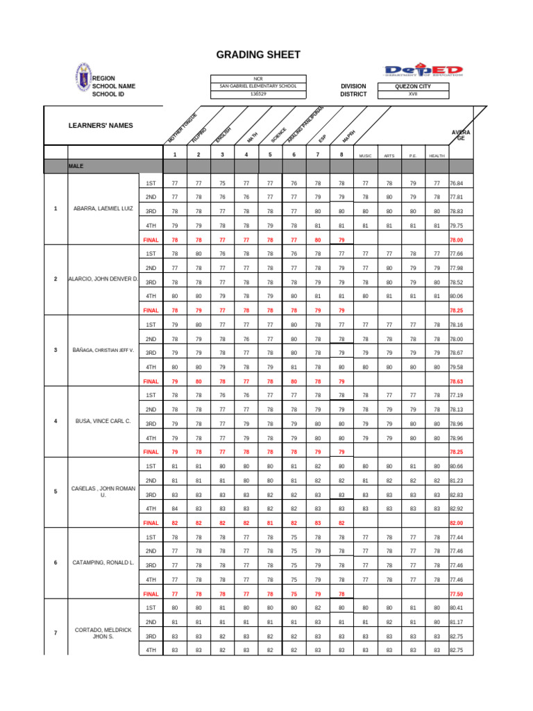 San Gabriel Elementary School Grading Sheet | PDF