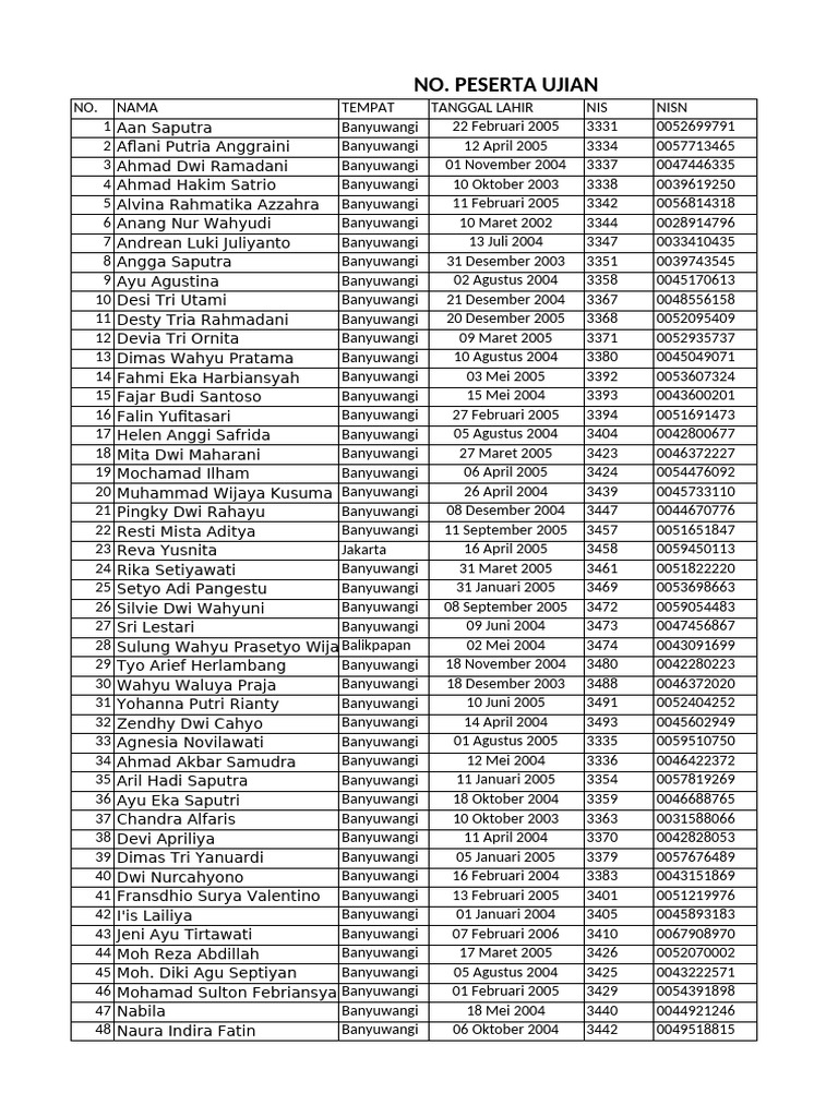 No. Peserta Ujian | PDF