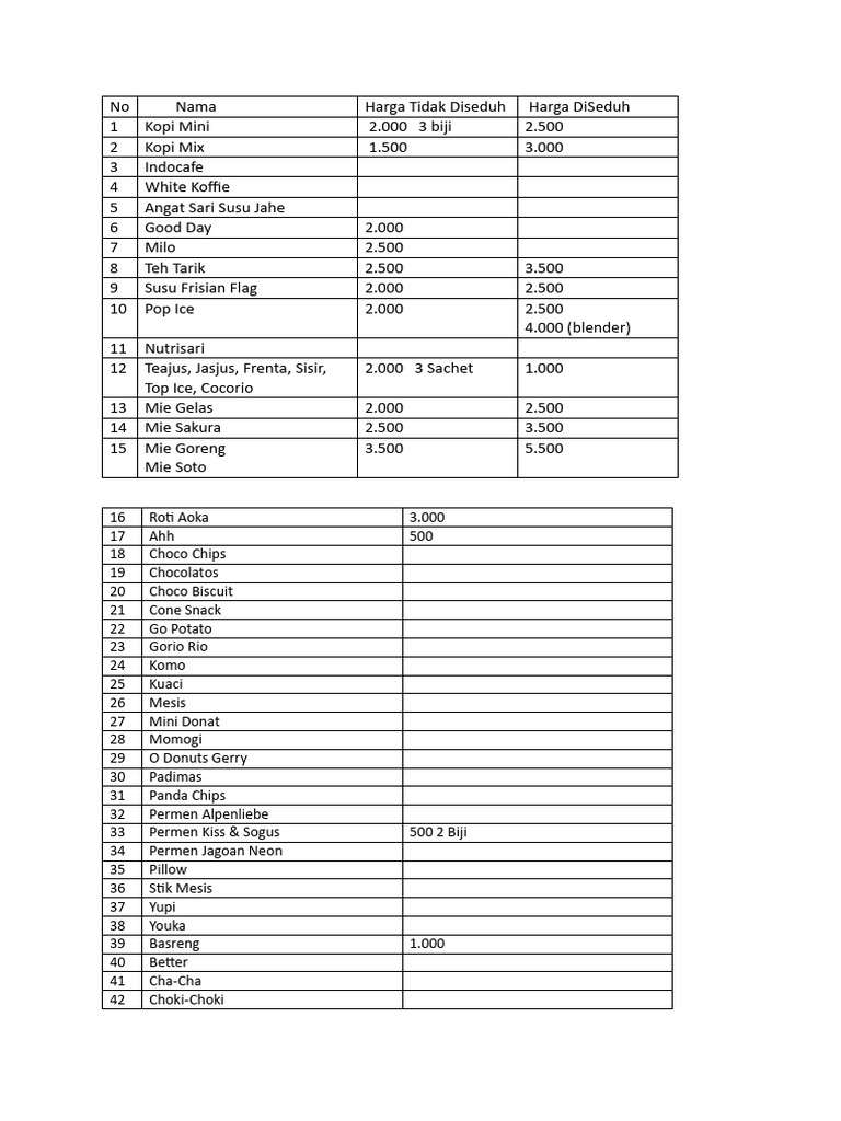 Harga Harga PDF | PDF
