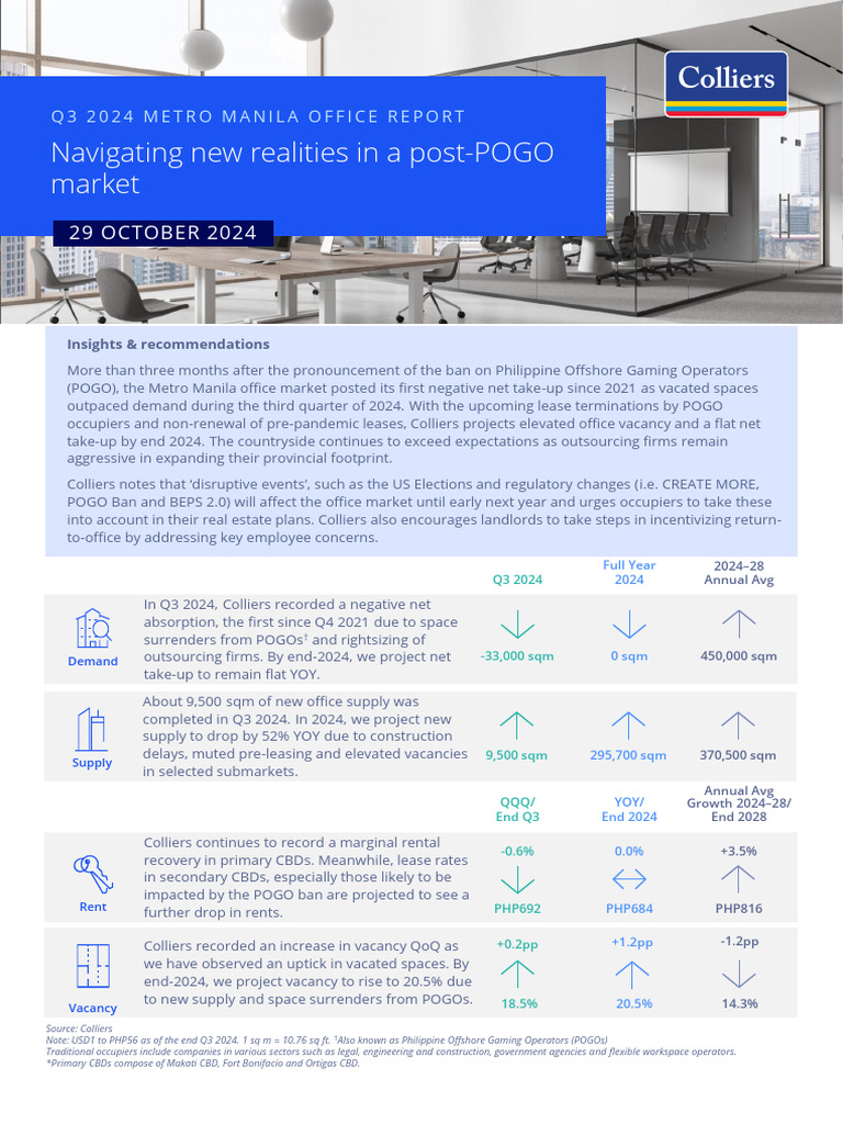 Colliers Manila Q3 2024 Office v3 | PDF | Taxes | Metro Manila