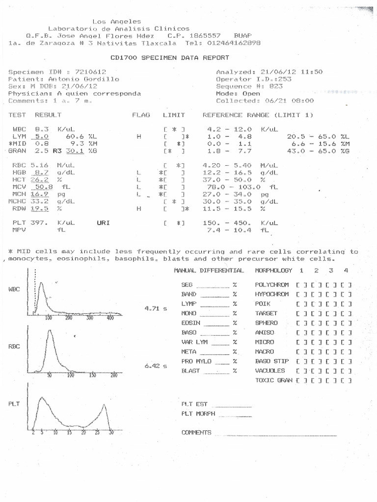 Citometrías PTL | PDF
