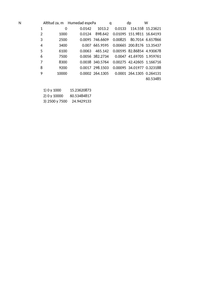 Humedad Especifica y Presion | PDF