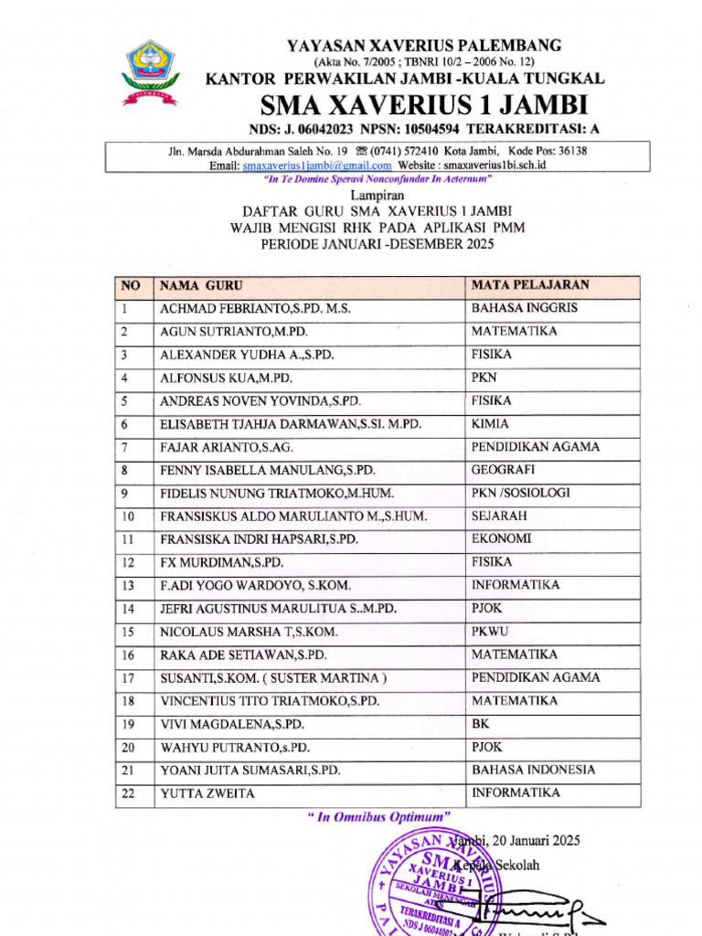Daftar Nama Guru Di PMM | PDF