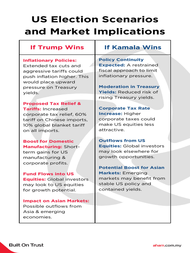 US Election Scenarios and Market Implications | PDF