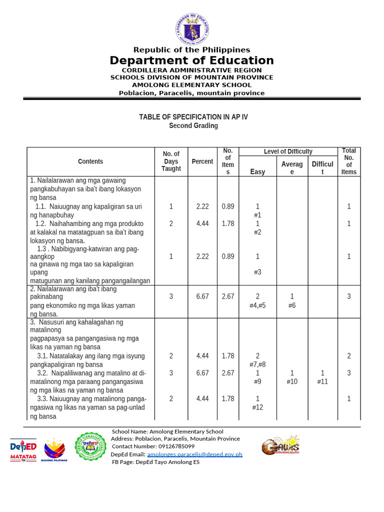 Table of Specification in AP IV | PDF