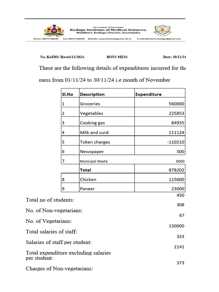 Boys Hostel Mess Expenses | PDF