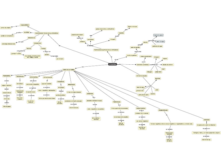 Mapa 2 Atmosfera Ximena Sanchez Sanchez | PDF