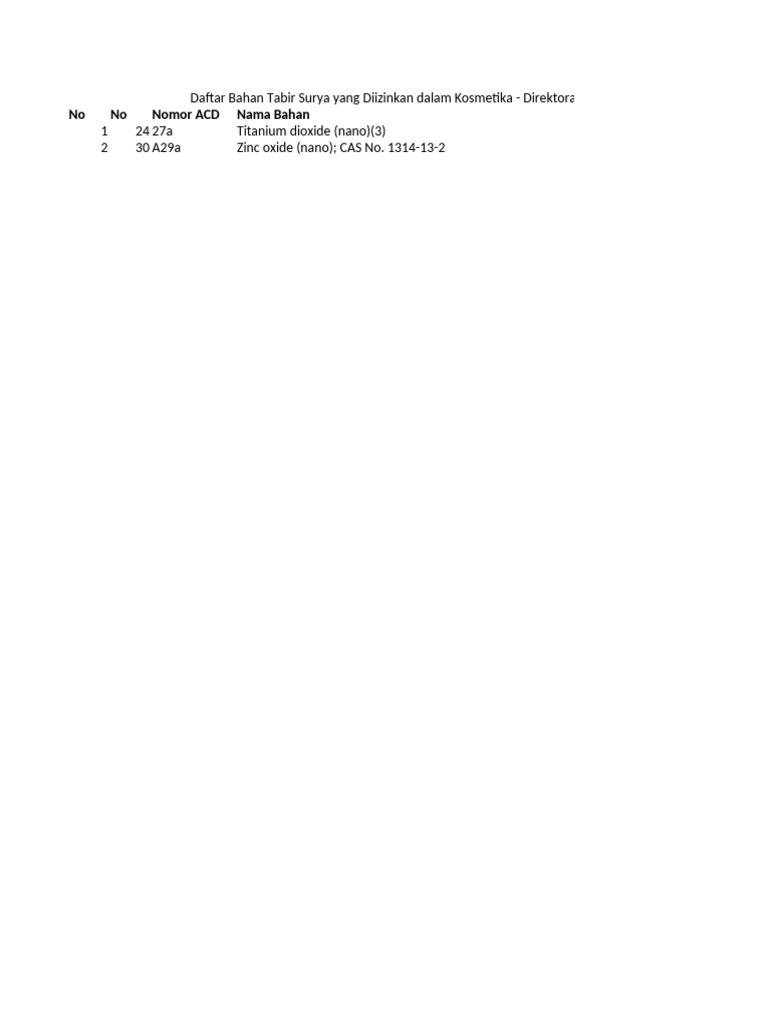 Bahan Tabir Surya yang Diizinkan dalam Kosmetika | PDF