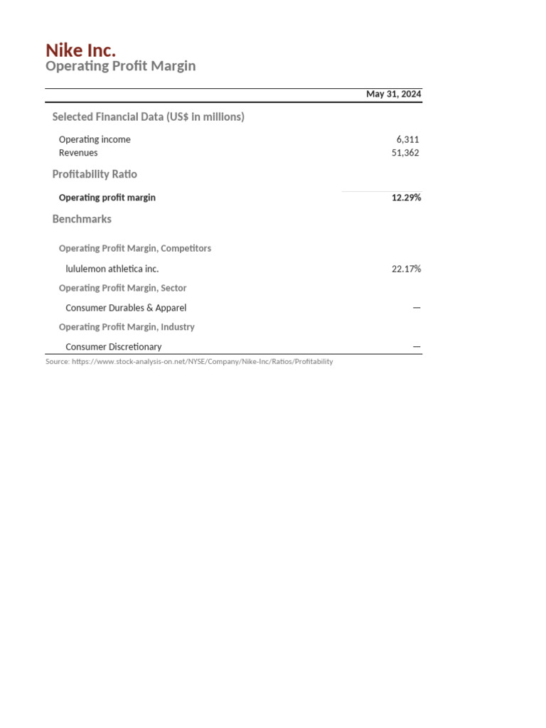 Nike Operating Profit Margin 2024 | PDF
