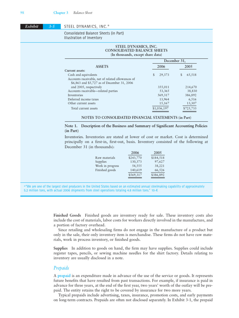 Financial Reporting and Analysis - PDF Room-115 | PDF | Inventory ...