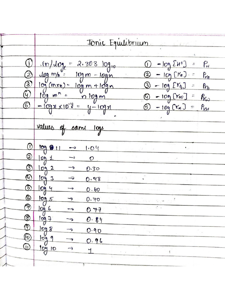 Ionic Equilibrium Neet Notes | PDF