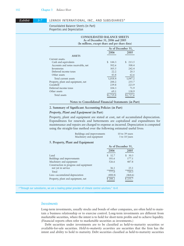 Financial Reporting and Analysis - PDF Room-119 | PDF | Fixed Asset ...