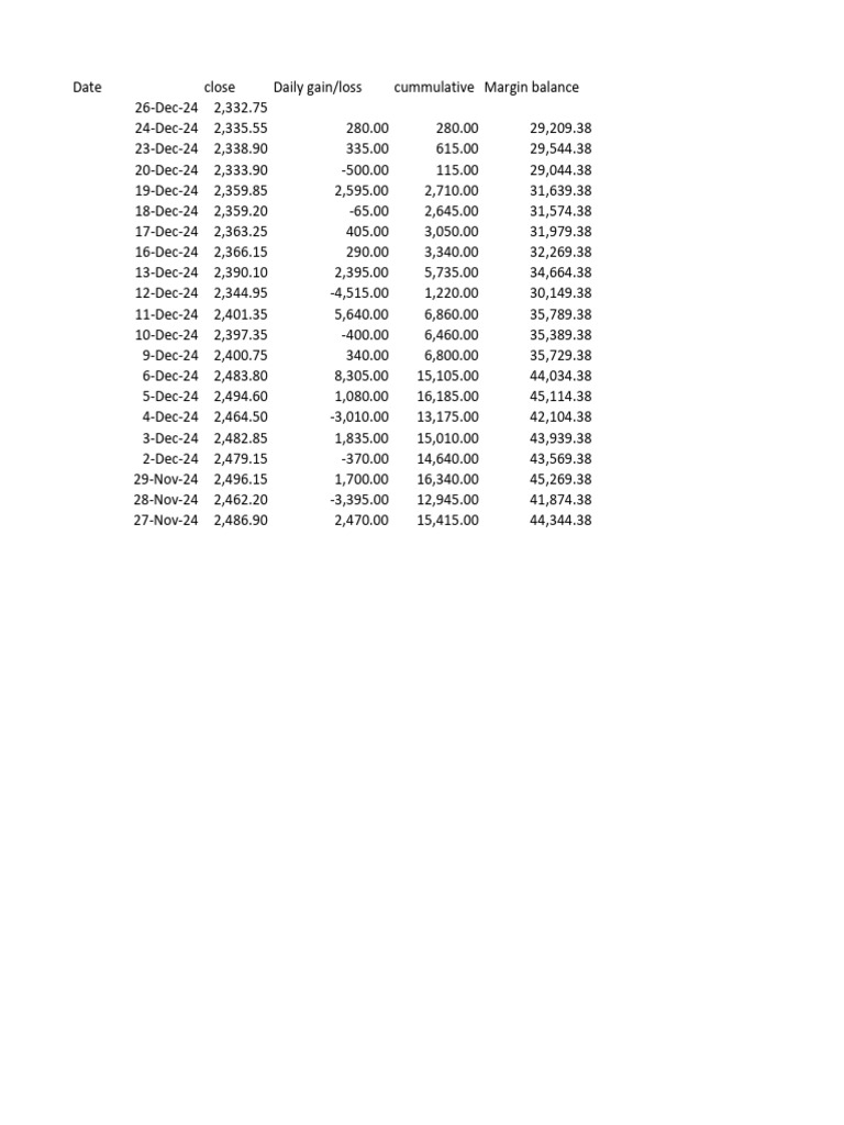 Daily Margin Balance Report | PDF